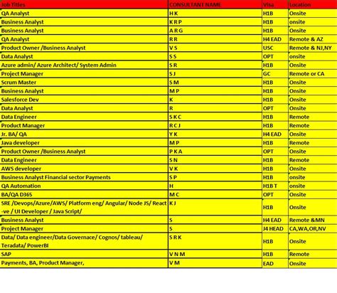 Businessanalyst Businessanalystjobs Businessfinances