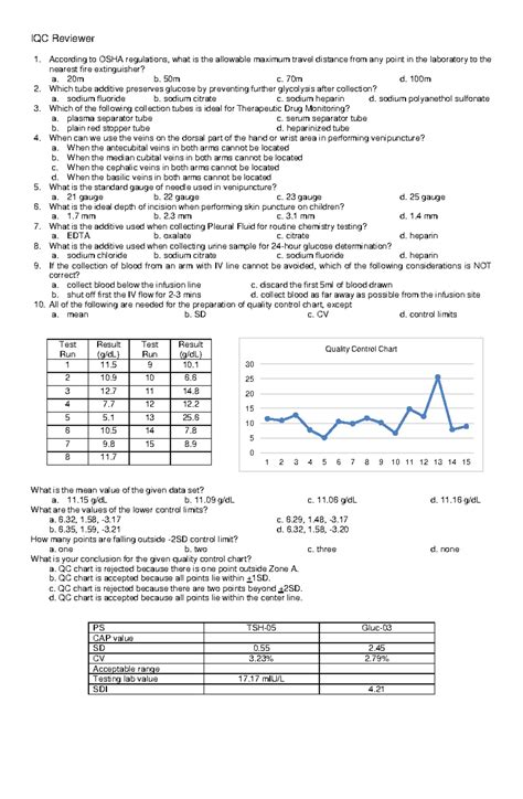 Iqc Reviewer Fe Iqc Iqc Reviewer According To Osha Regulations
