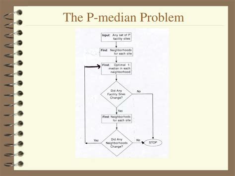 Ppt The P Median Problem Powerpoint Presentation Free Download Id1451508