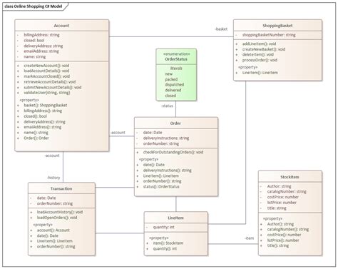 Example Diagram Enterprise Architect User Guide