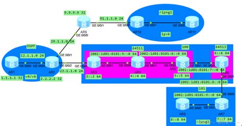 it网络实验：从ipv4到ipv6，ospf、ripng及bgp配置详析 csdn博客