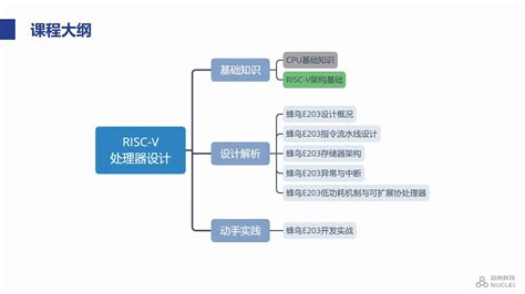 Risc V Risc V Bilibili