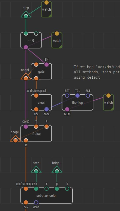objects and xod chaining best practices xod community