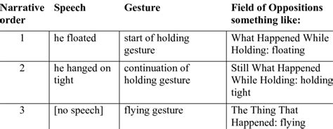 Achieving Discourse Cohesion By An Autistic Adolescent Download Table