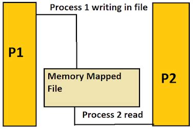 Java Multithreading Concurrency Performance Optimization