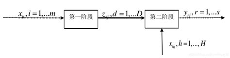 链式网络dea与matlab应用：二阶段附加投入的dea，文后有网盘链接dea模型第二阶段有新的投入 Csdn博客