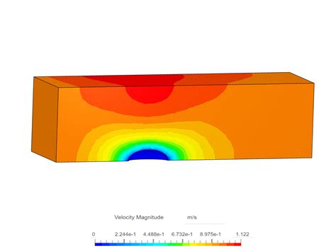 CFD External Flow By Cam Schmidt SimScale