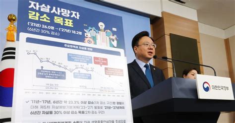 제5차 자살예방기본계획 발표