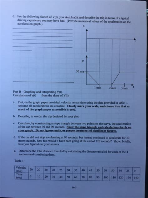 Solved For The Following Sketch Of V T You Sketch A T Chegg