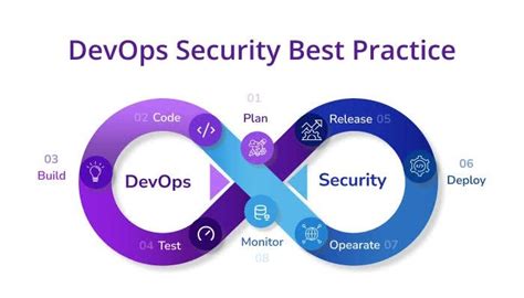 Kiran Kumar J Mudethiya On Linkedin Devops Cloudsecurity Devsecops Cloudcomputing
