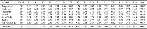 Table 1 From Teeth Seg An Efficient Instance Segmentation Framework