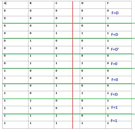How To Perform Packed Bcd To Ascii Conversion By Asmamushtaq Medium