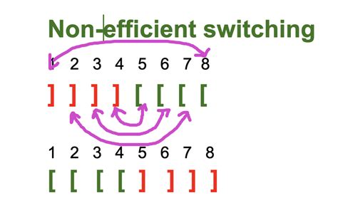Easy And Intuitive Python Solution With Images And Walkthrough Leetcode Discuss