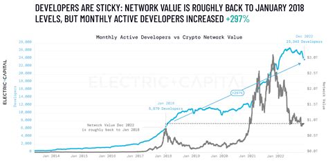 Quicknode Raises 60m Series B To Further Blockchain Adoption