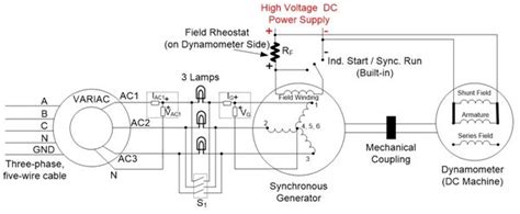 Circuit Diagram Of Synchronous Generator