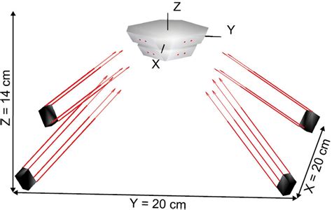 Graphical Representation Of The Position Measurement System As Modelled