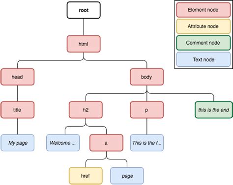 Những kiến thức cần có để trở thành một Automation Tester VTI TechBlog
