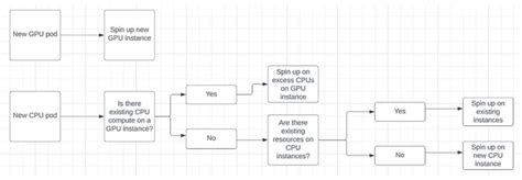 ml inference workloads on the triton inference server palo alto networks