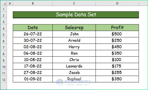 How To Apply Different Types Of Conditional Formatting In Excel 5 Examples