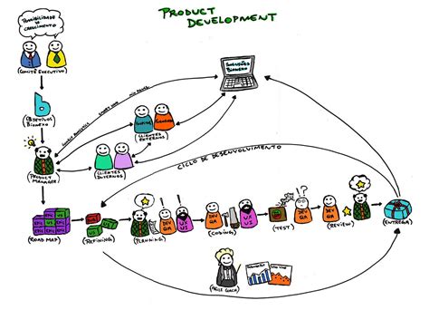 efficient single sign off and distributed session control with redis sets by igor ribeiro