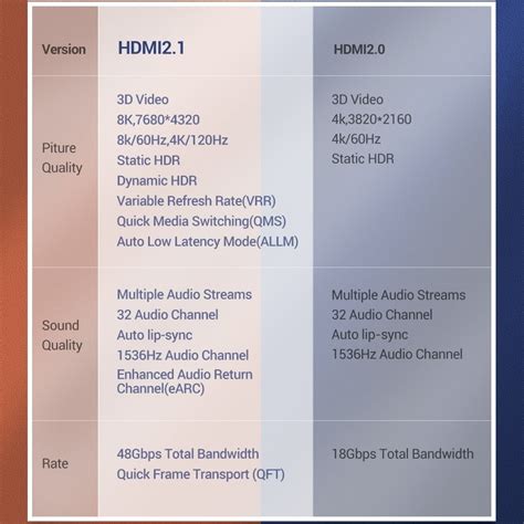 Ugreen 8k Hdmi Cable 48gbps Fast Transfer Speed 3 Meters