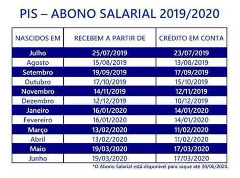 CALENDÁRIO PIS 2025 Datas de Pagamento Como Sacar