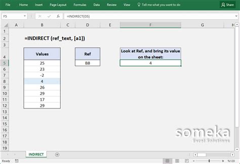 How To Use Excel Indirect Function Formula Video Examples