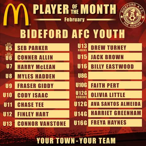 Bideford Afc Youth Bideford C Afc Reserves Make It 3 Wins From 3 With
