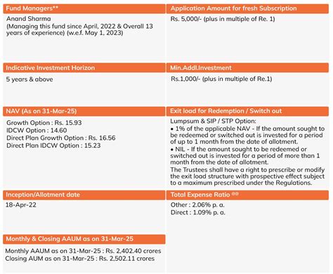 Icici