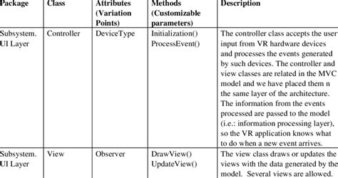 Packages Classes And Variation Points Of The User Interaction Layer
