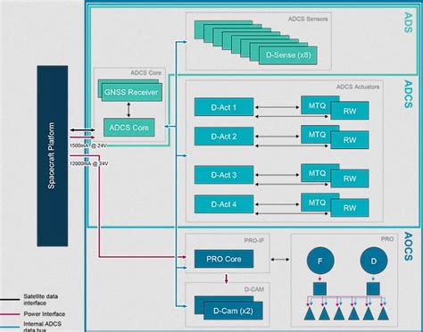 Aocs Suite Satsearch