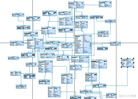 Powerdesigner 逆工程生成物理模型图解51cto博客powerdesigner生成物理模型