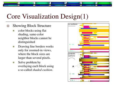 Ppt Visualizing Dynamic Memory Allocations Powerpoint Presentation