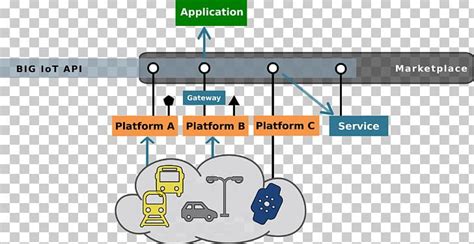 Architecture Inlab Fib Internet Of Things Png Clipart Angle