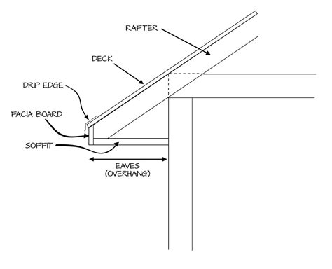 What Is The Eave Of Roof Overhang Comprised Of At Hayley Pell Blog