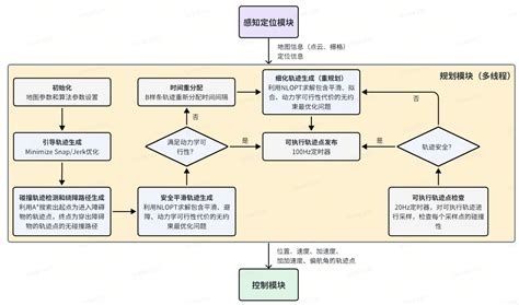 ego planner算法调研和应用 知乎