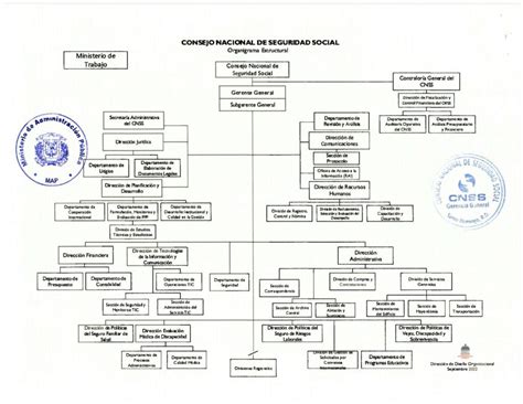Estructura De La Seguridad Nacional