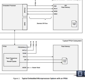 App Note FPGA Configuration From SPI Flash Memory Using A Microprocessor Dangerous Prototypes