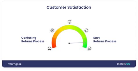 18 Tips To Improve The Online Customer Return Experience ReturnGO