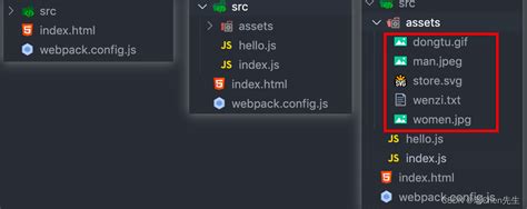 Webpack5学习笔记（基础篇六）—— Assets资源模块的加载webpack5 Asset Csdn博客
