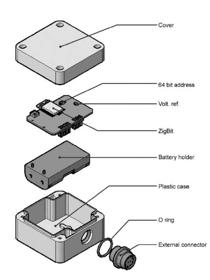 Electric Diagram Of The Zigbee Wireless Module A End Device B Download Scientific Diagram