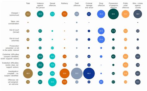 Excel Bubble Chart Multiple Series Template 2024 Multiplication Chart