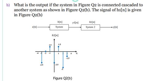 B What Is The Output If The System In Figure Q2 Is