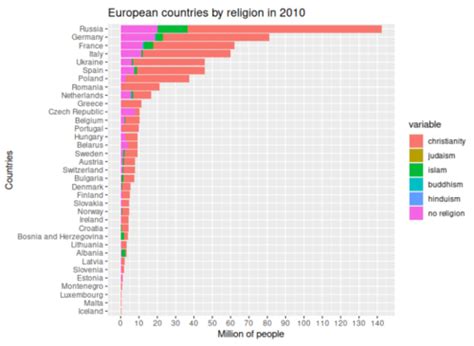 Religion In Europe Wikipedia