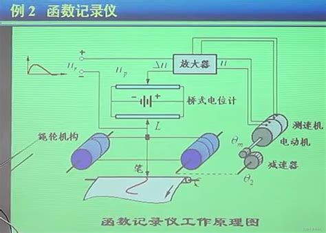 自动控制原理笔记 自动控制的一般概念自控控制逻辑 Csdn博客
