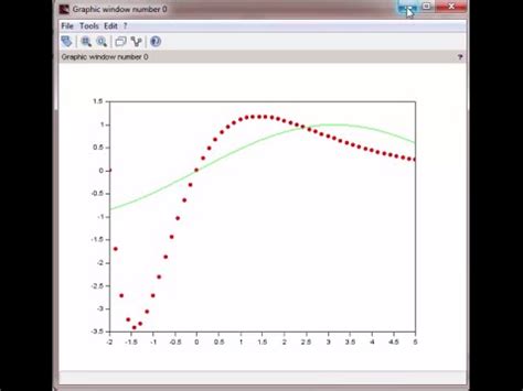 Scilab Tutorial 2D Plots YouTube