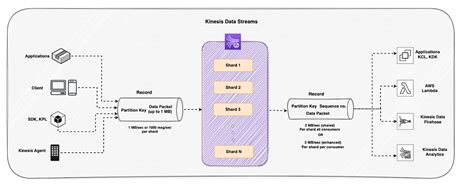 Kubernetes Dynamic Resource Allocation A Leap In Resource Management