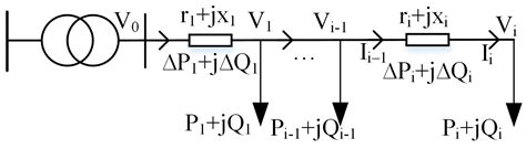A Joint Estimation Method Of Distribution Network Topology And Line Parameters Based On Power