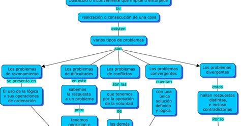 Innovación Tecnologica Mapa Conceptual