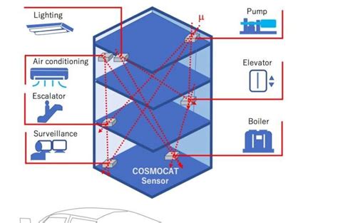 Using Cosmic Rays To Generate And Distribute Random Numbers And Boost Security For Local Devices